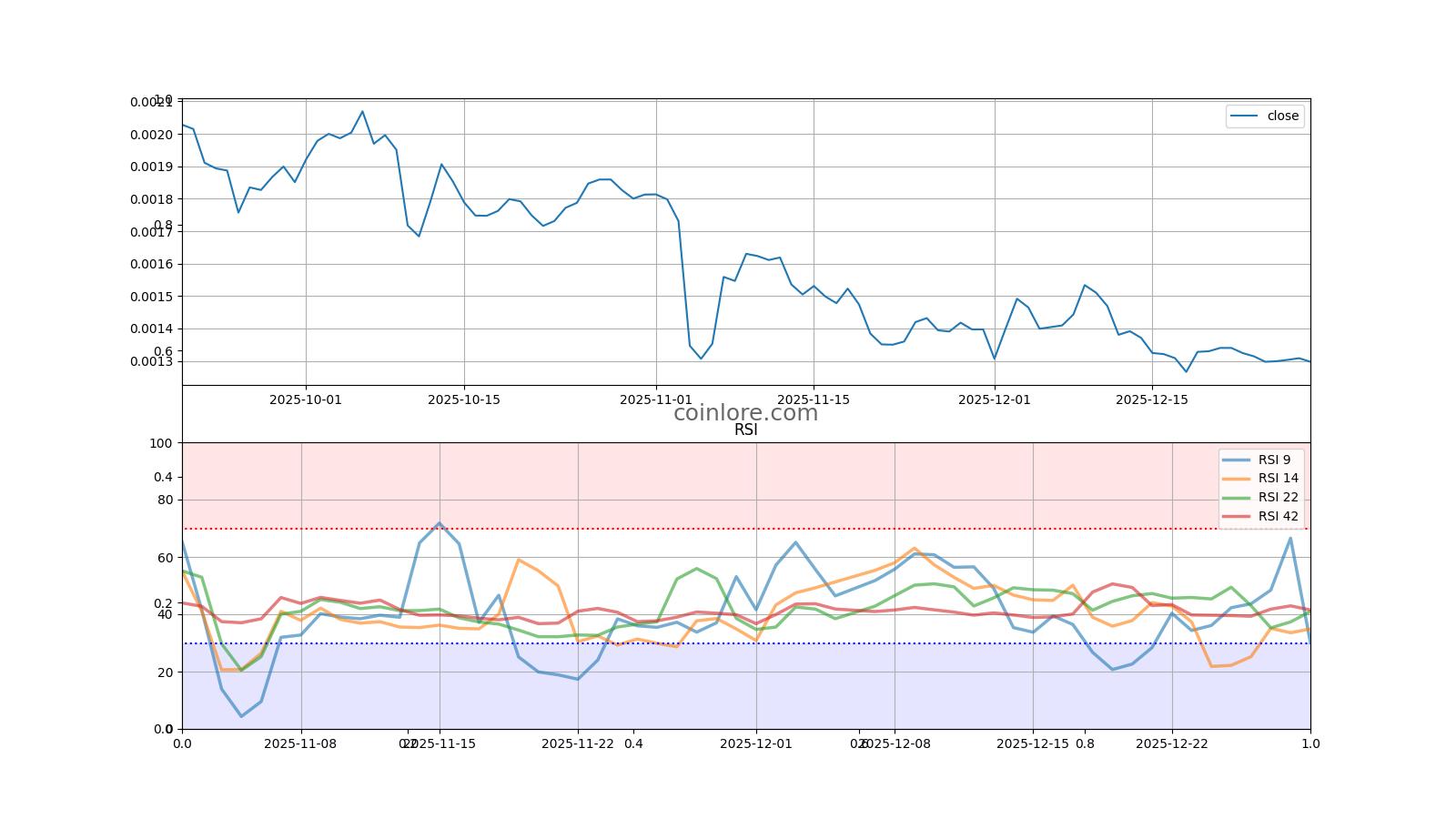 TPRO RSI indicator