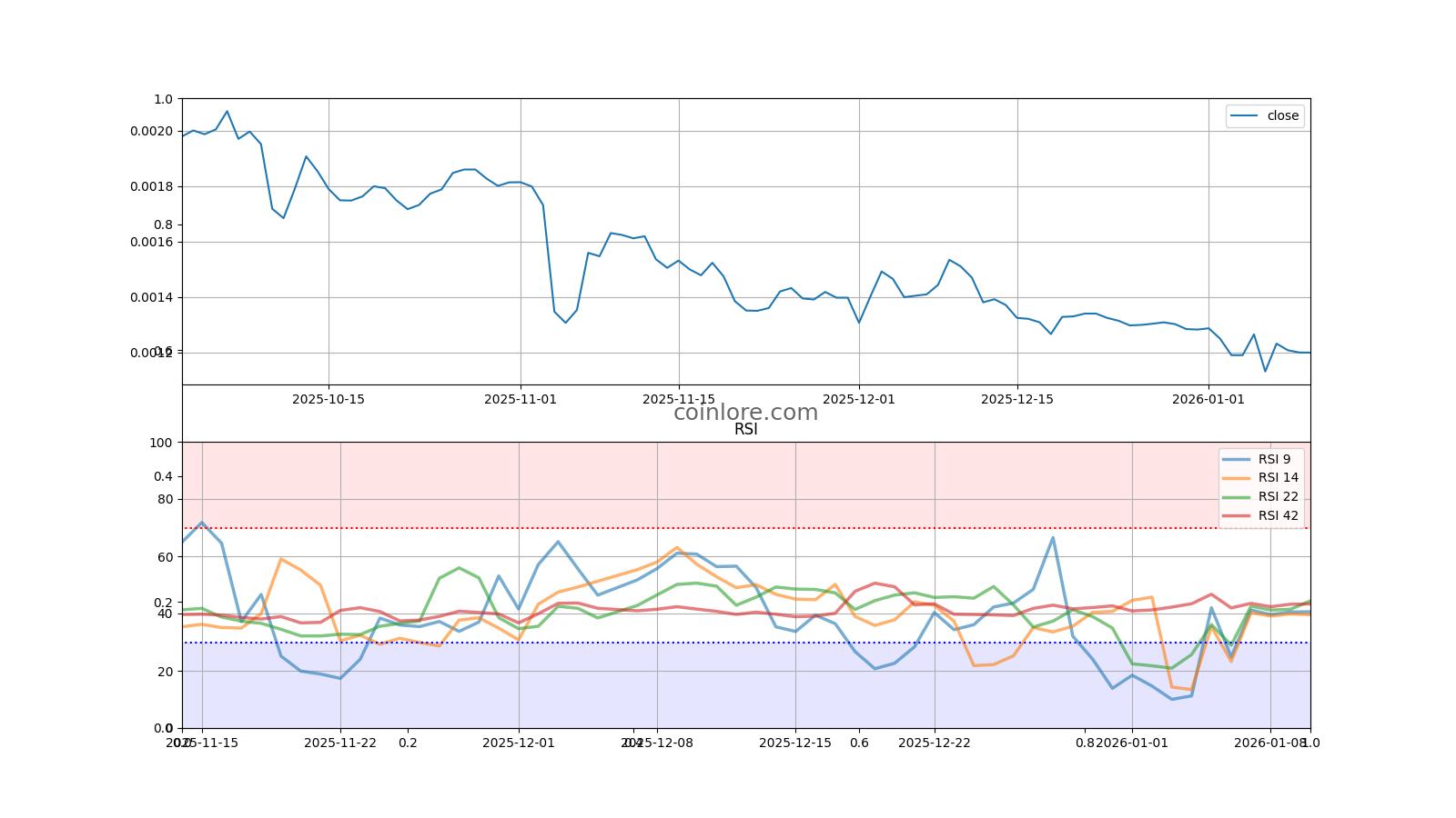 TPRO RSI indicator