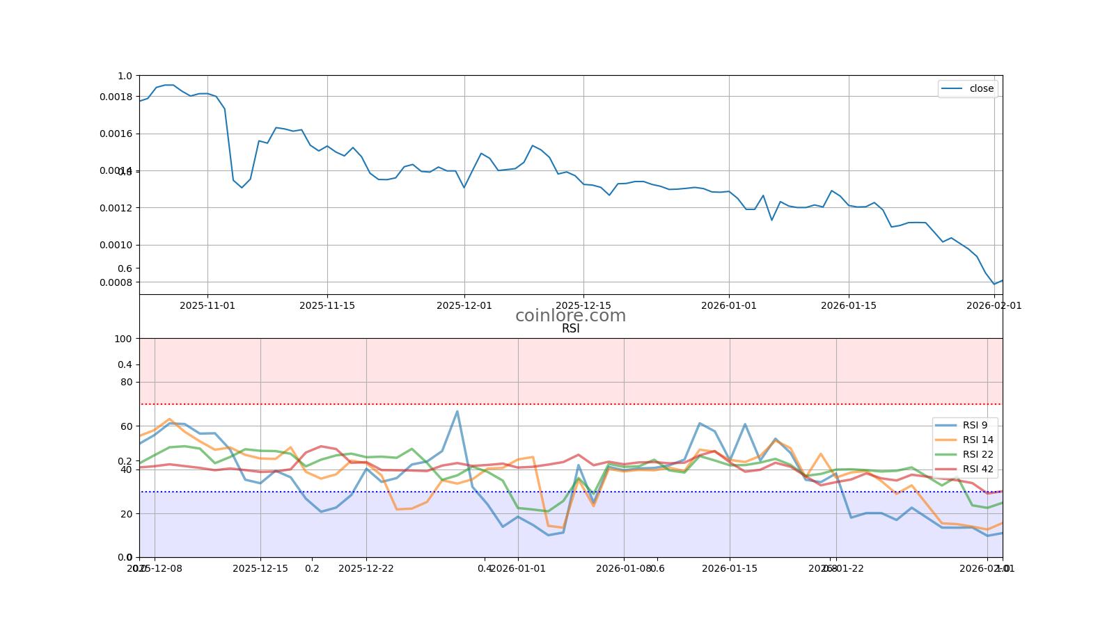 TPRO RSI indicator
