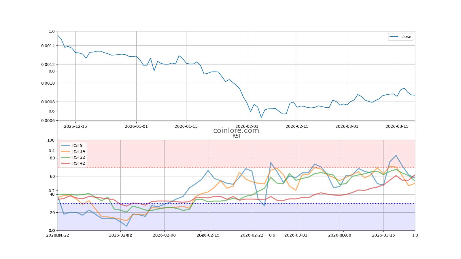 TPRO RSI indicator
