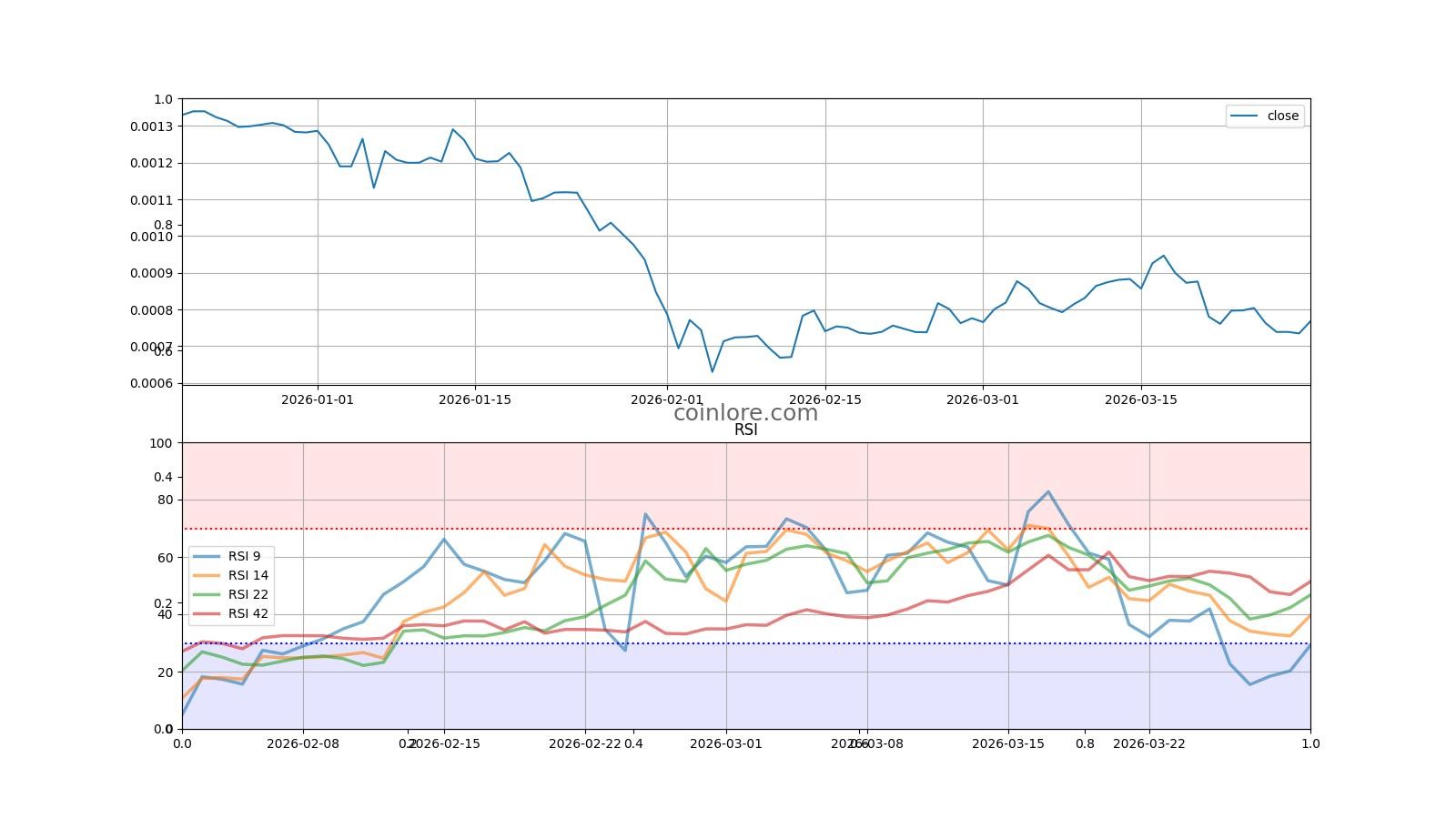 TPRO RSI indicator