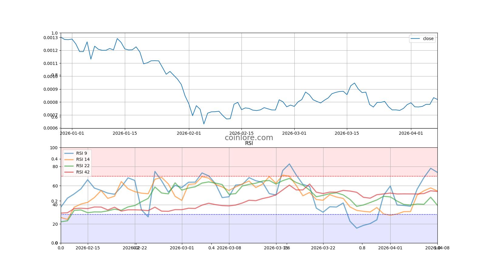 TPRO RSI indicator