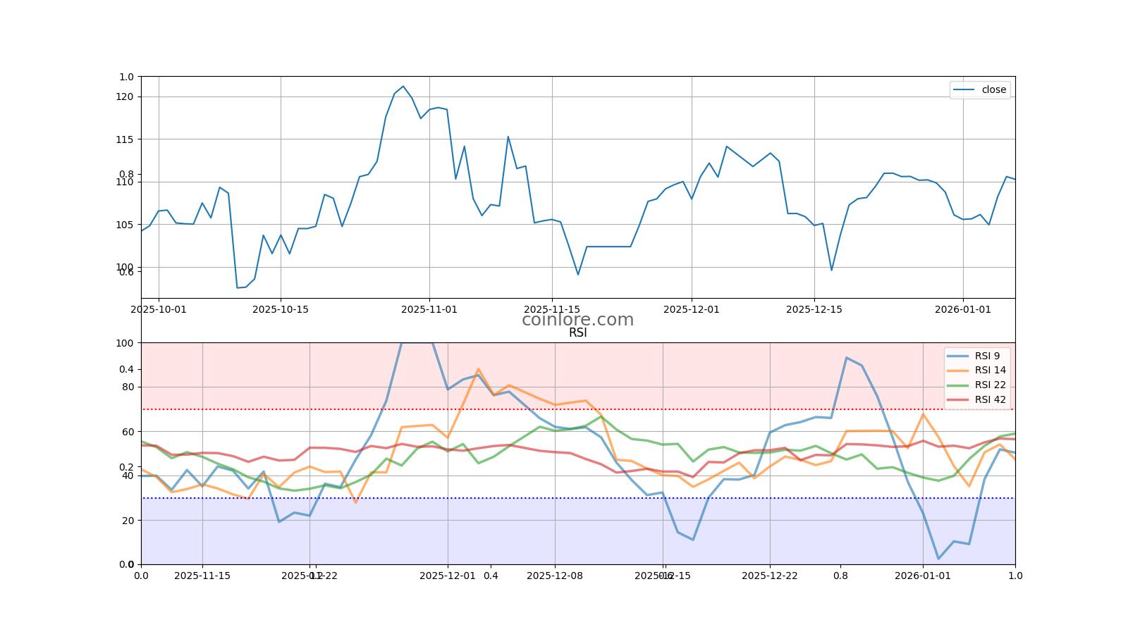 TQQQ tokenized ETF (xStock) Preço, TQQQX Criptomoeda Hoje e Cotação ...