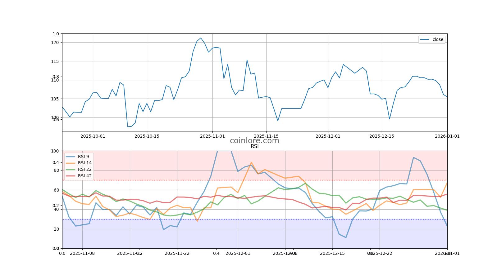 TQQQ tokenized ETF (xStock) RSI indicator