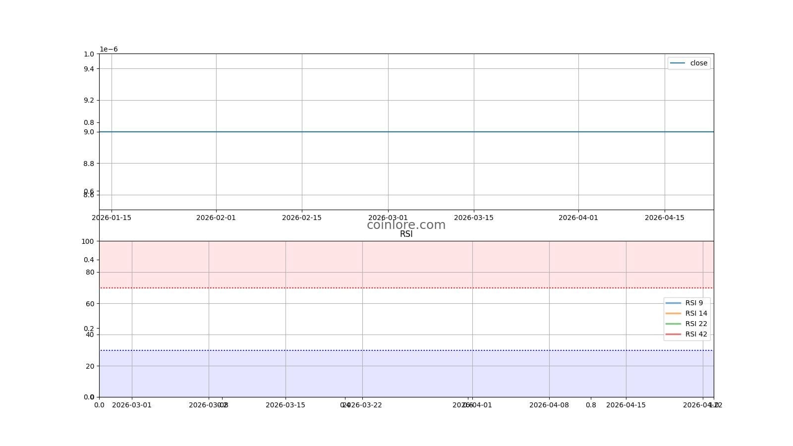 Tr3zor RSI indicator