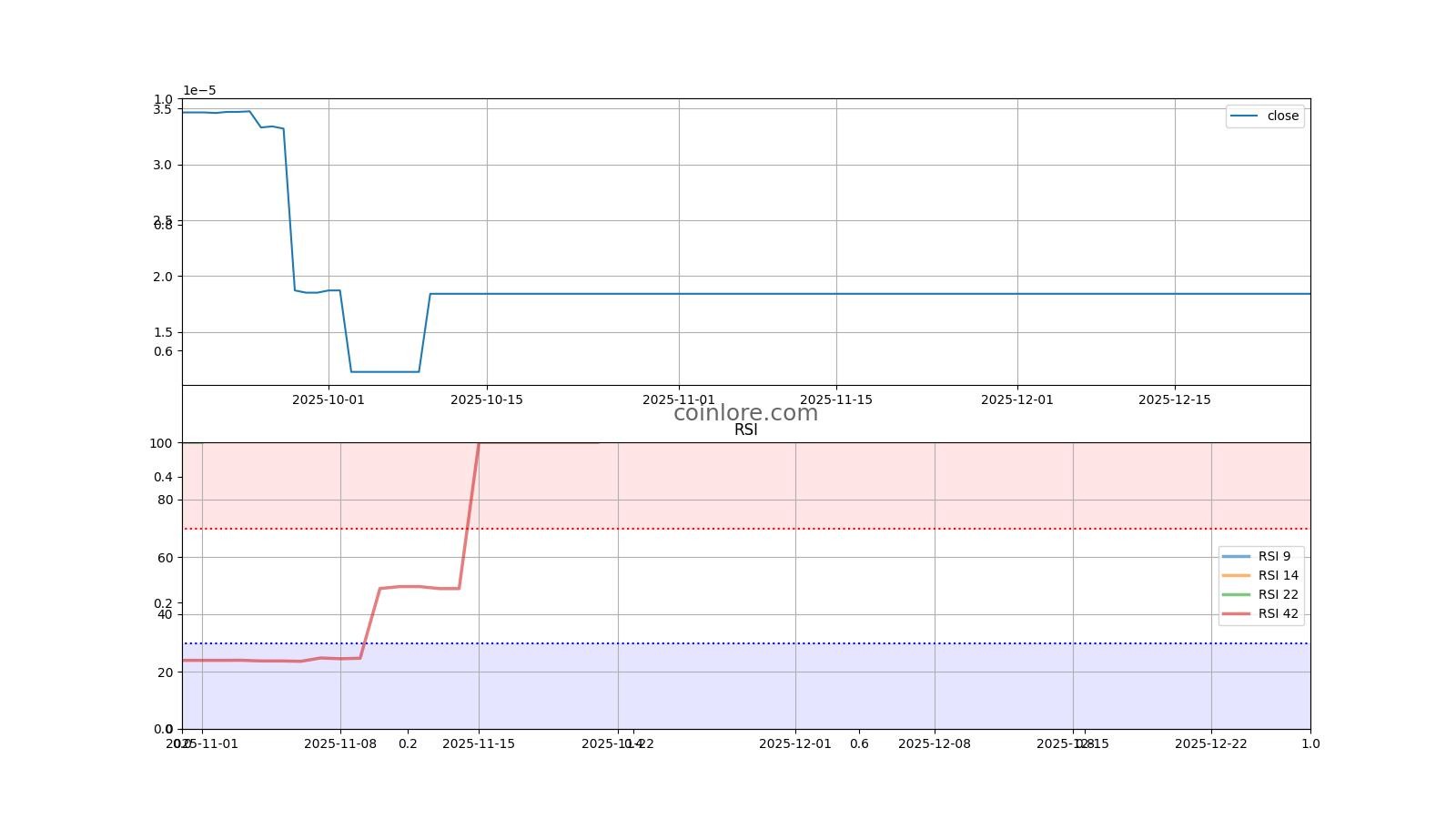 Tr3zor RSI indicator