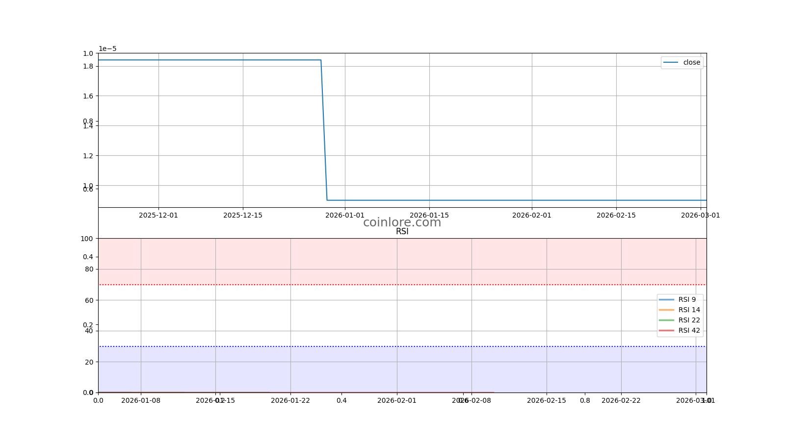 Tr3zor RSI indicator