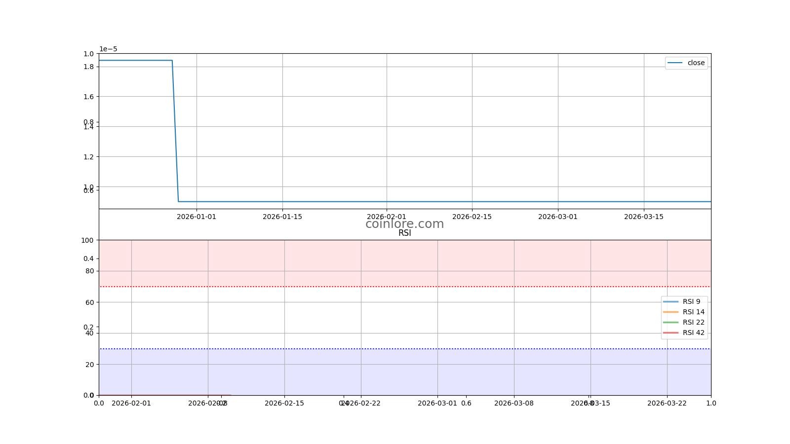 Tr3zor RSI indicator