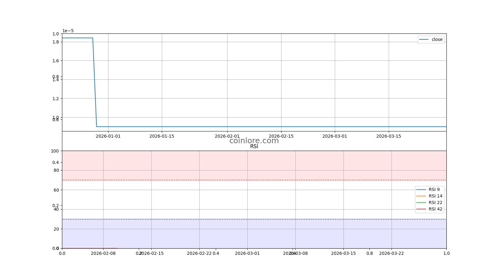 Tr3zor RSI indicator
