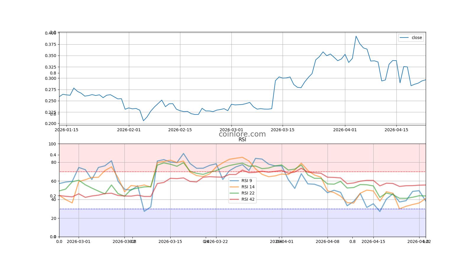 Trabzonspor Fan Token RSI indicator