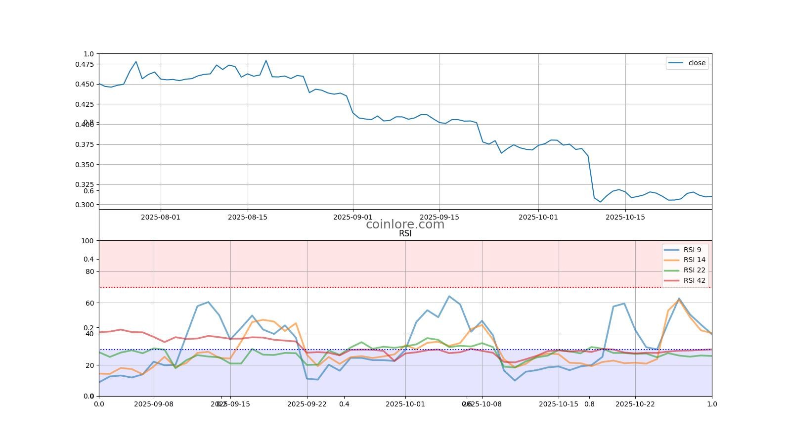 Trabzonspor Fan Token RSI indicator