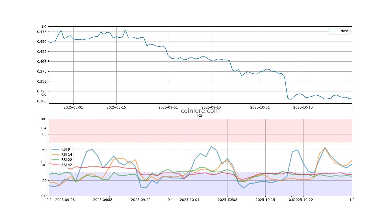 Trabzonspor Fan Token RSI indicator