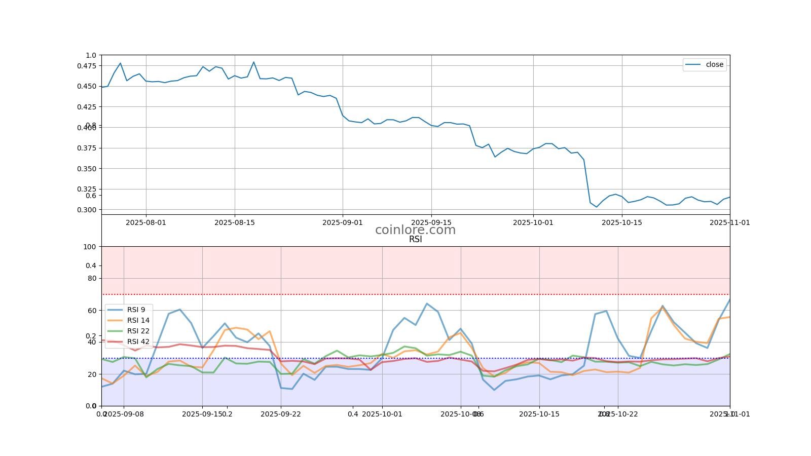 Trabzonspor Fan Token RSI indicator