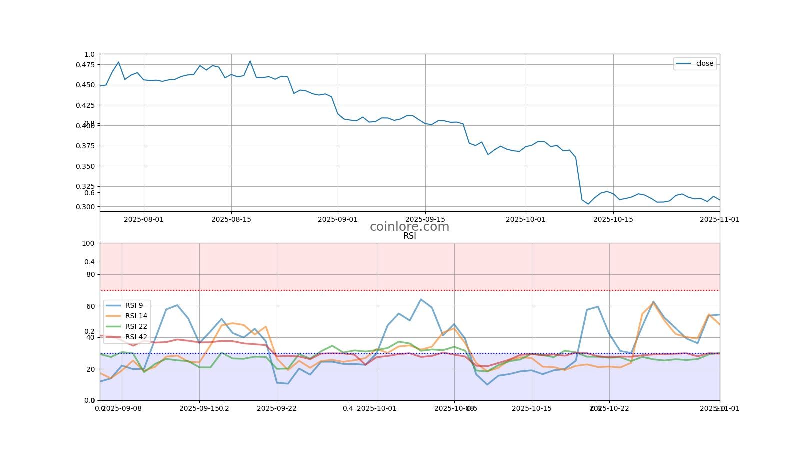 Trabzonspor Fan Token RSI indicator