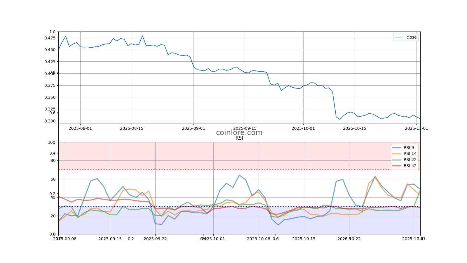 Trabzonspor Fan Token RSI indicator