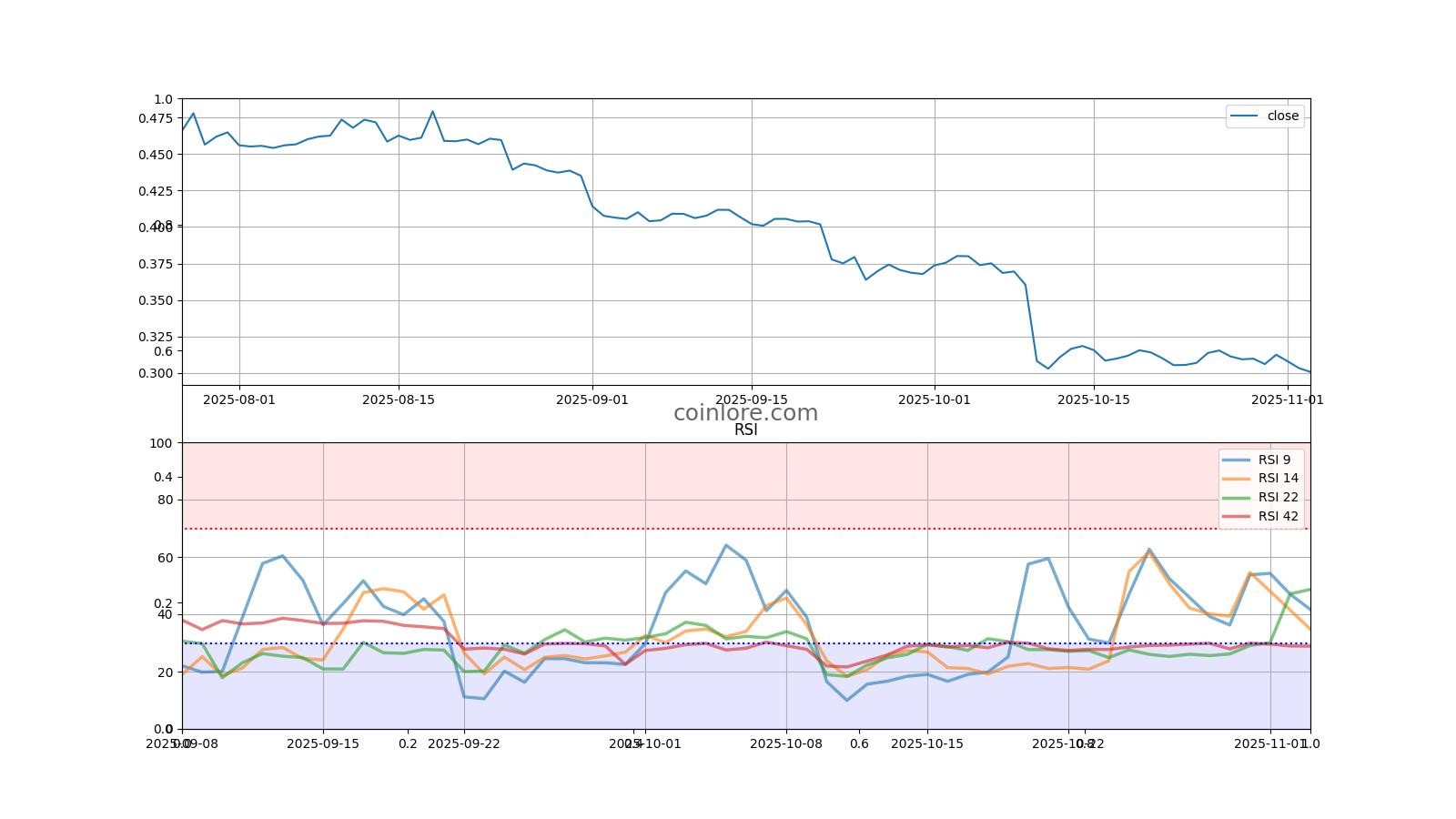 Trabzonspor Fan Token RSI indicator