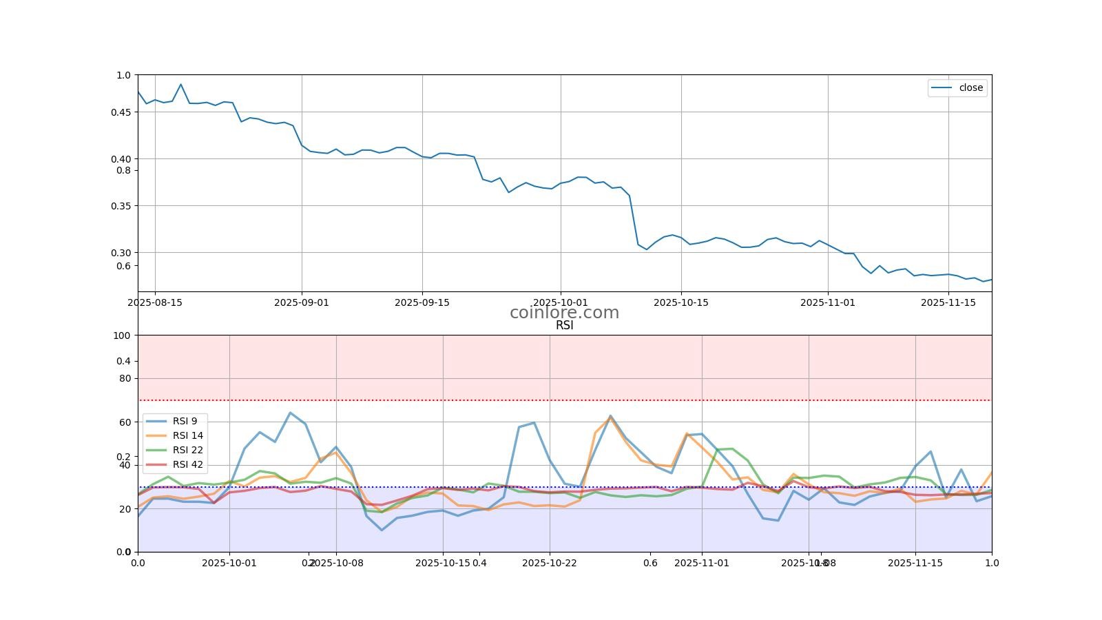 Trabzonspor Fan Token RSI indicator