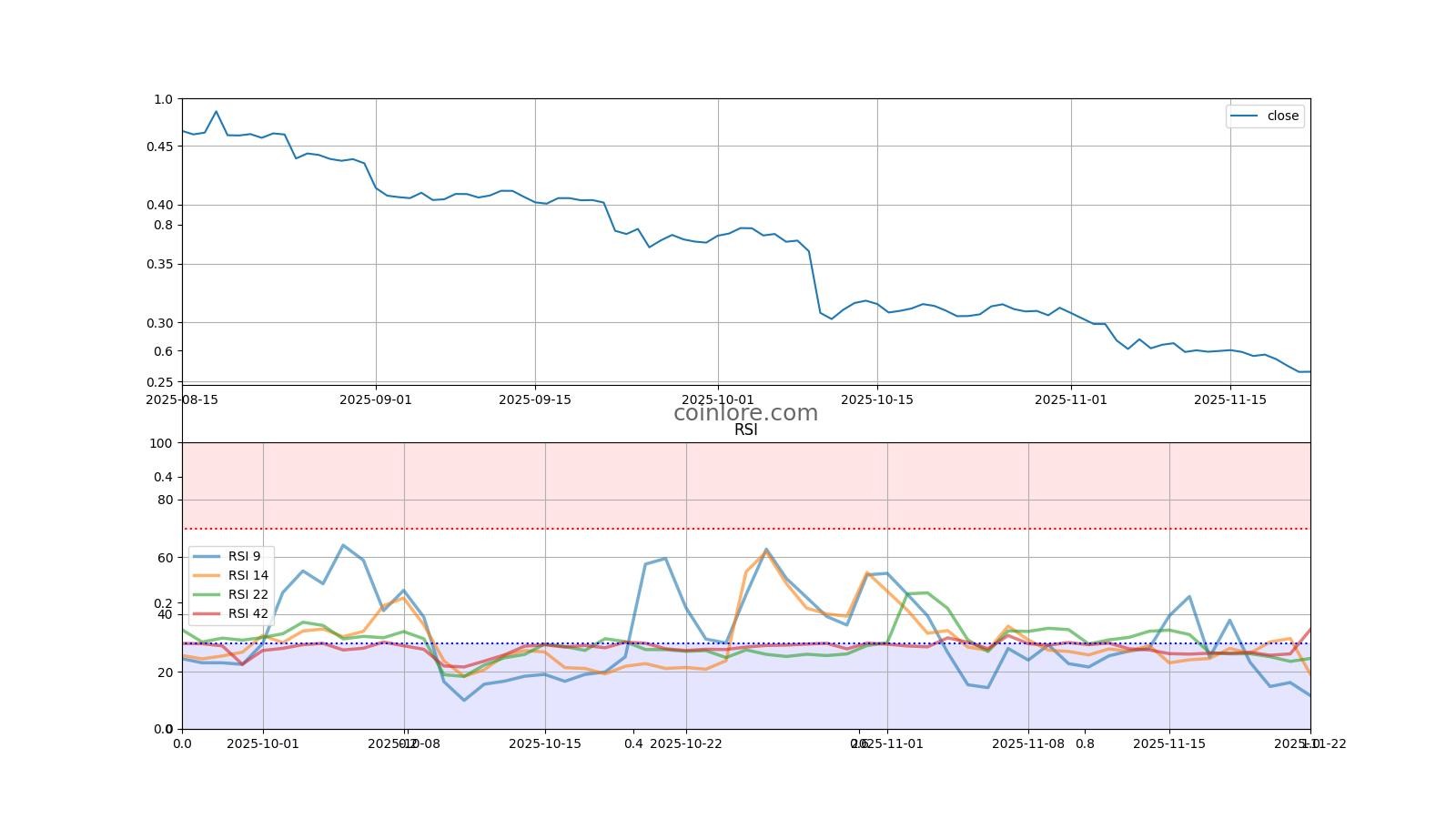 Trabzonspor Fan Token RSI indicator