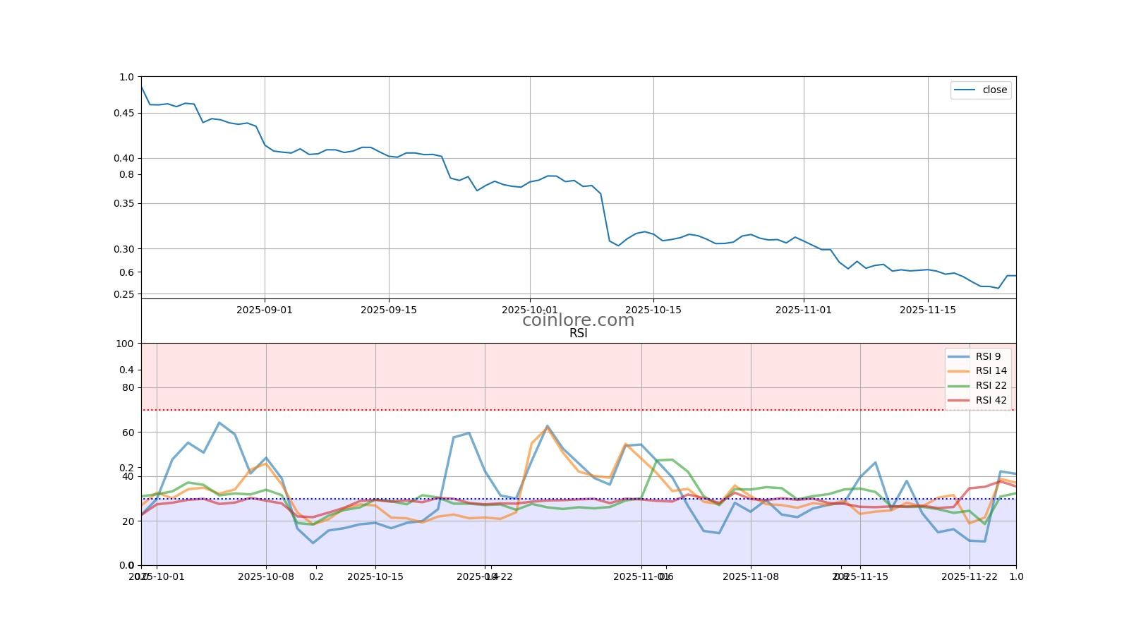 Trabzonspor Fan Token RSI indicator