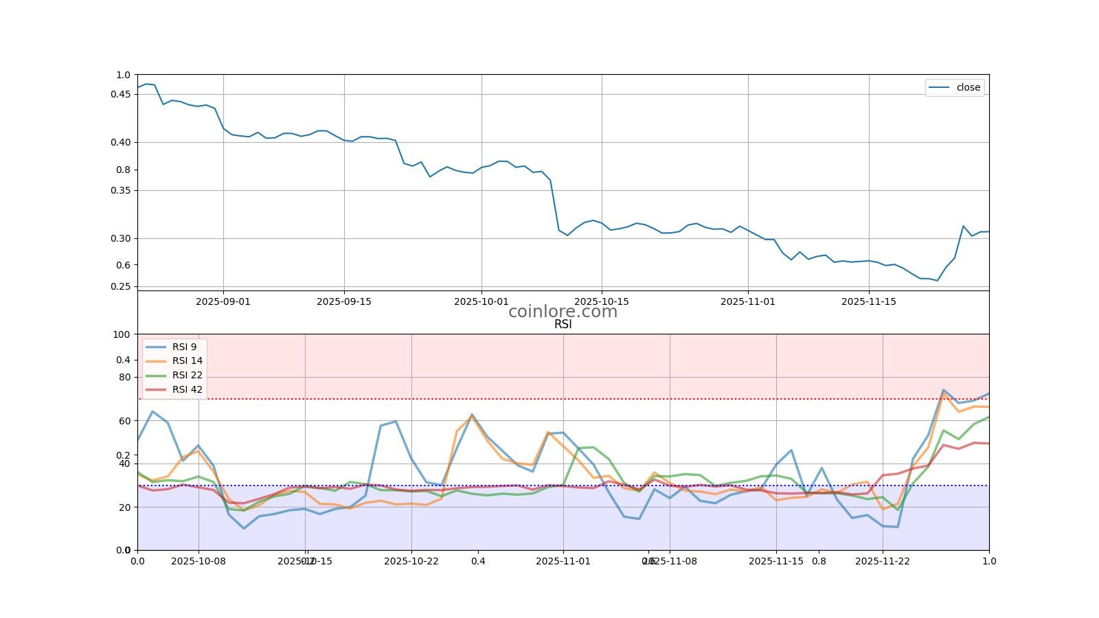 Trabzonspor Fan Token RSI indicator