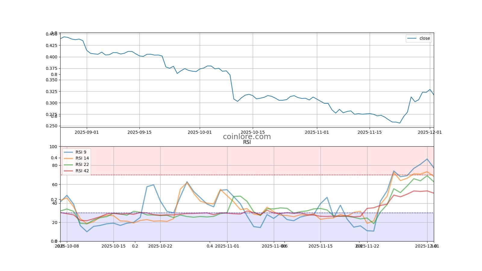 Trabzonspor Fan Token RSI indicator