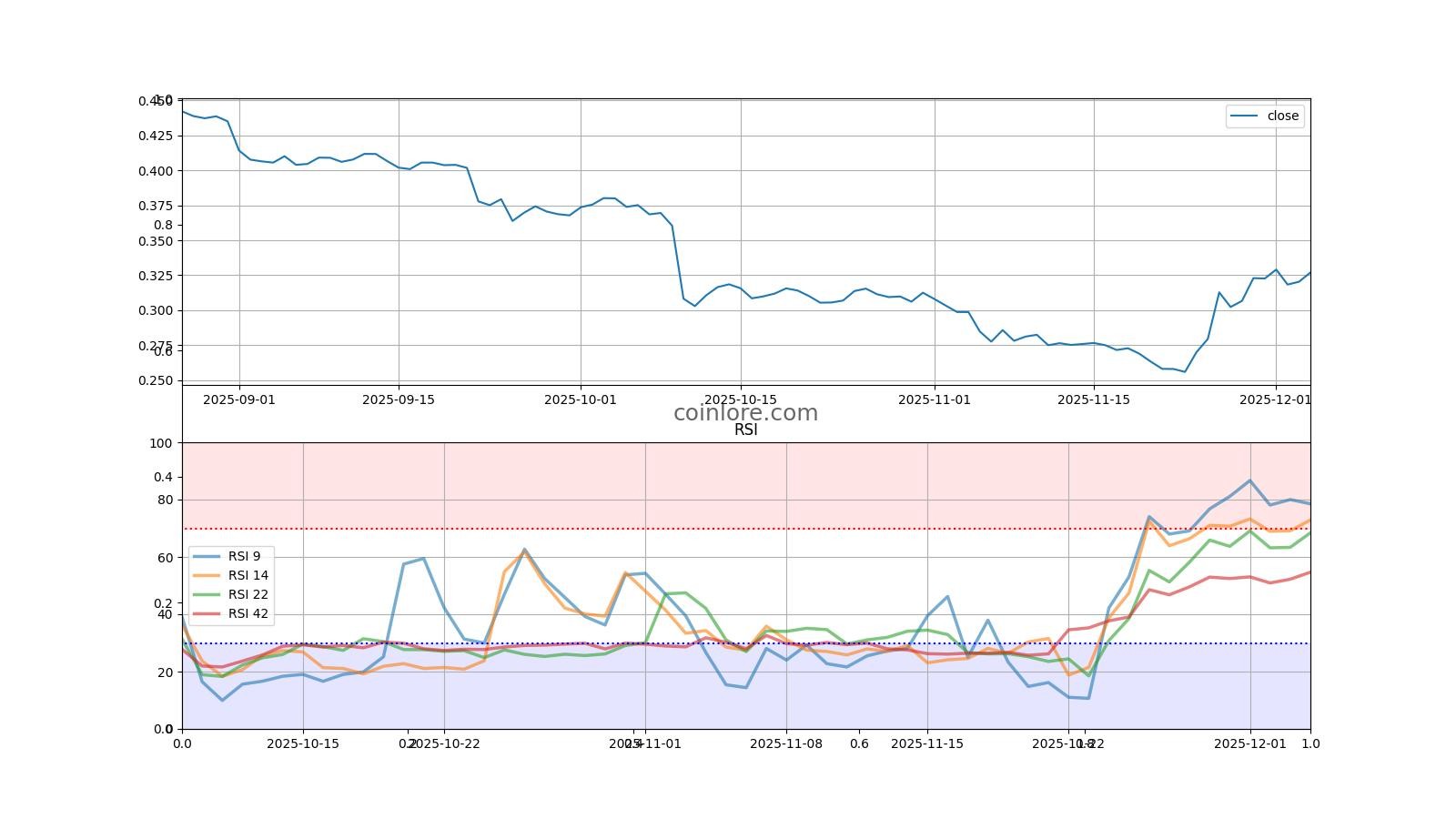 Trabzonspor Fan Token RSI indicator