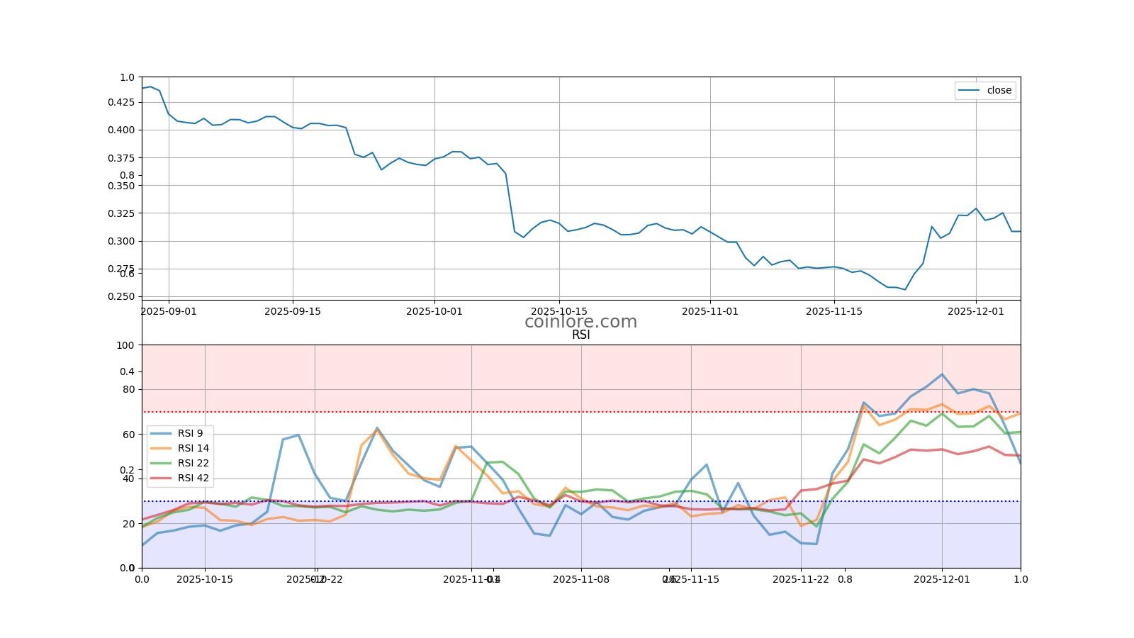 Trabzonspor Fan Token RSI indicator