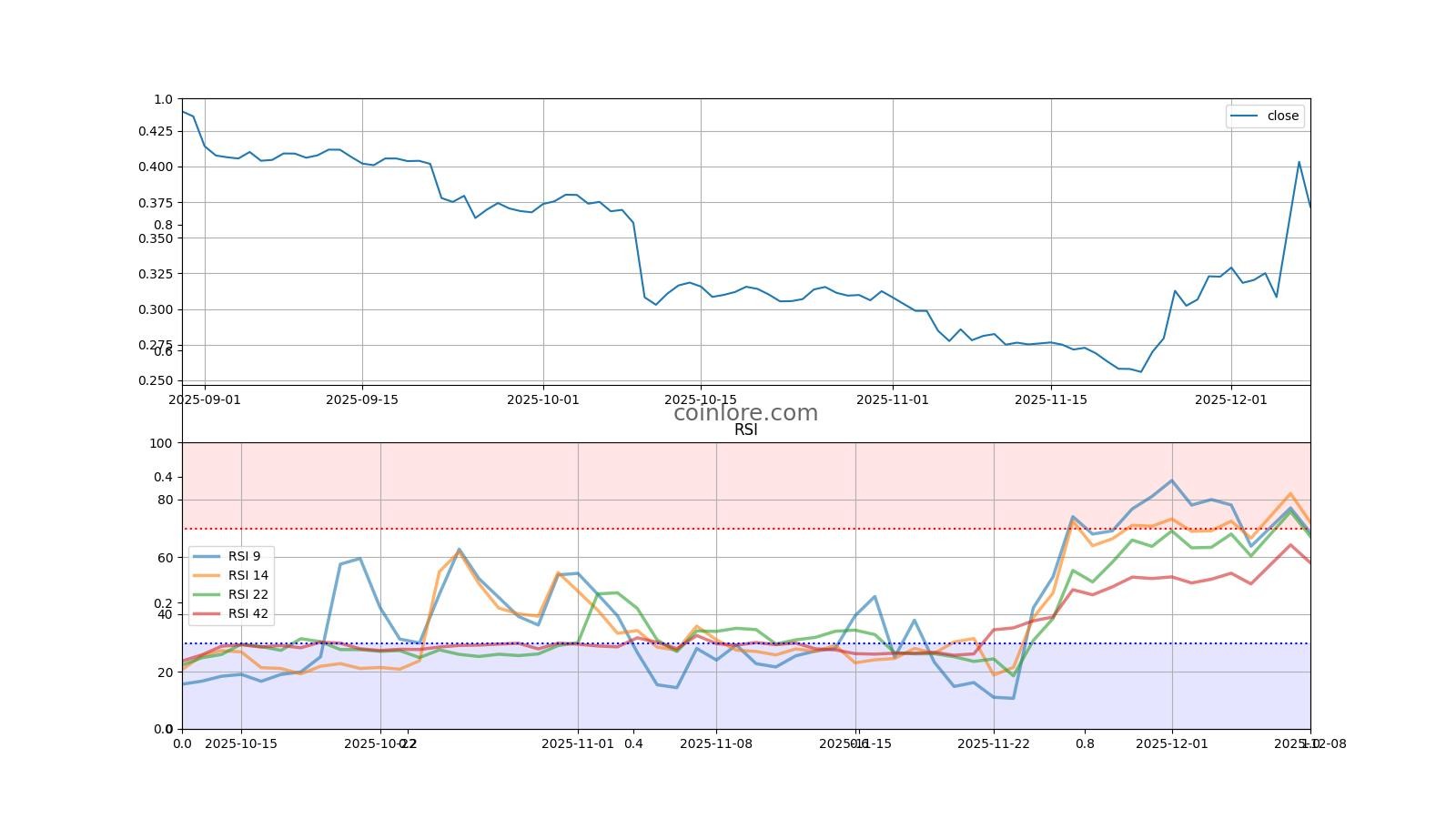 Trabzonspor Fan Token RSI indicator