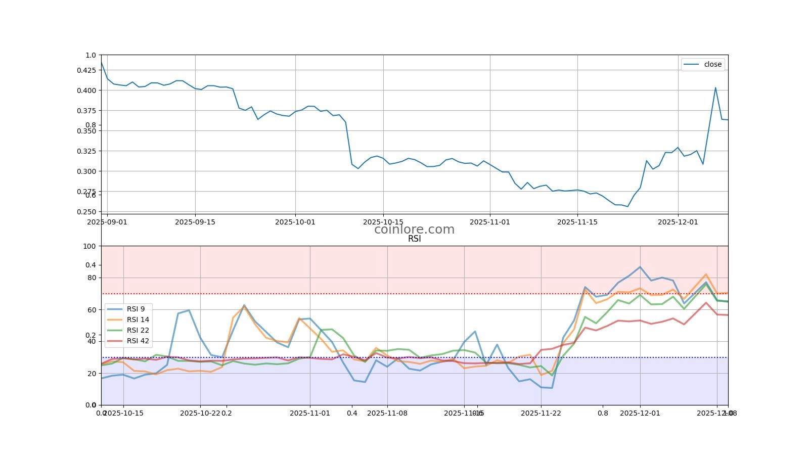 Trabzonspor Fan Token RSI indicator