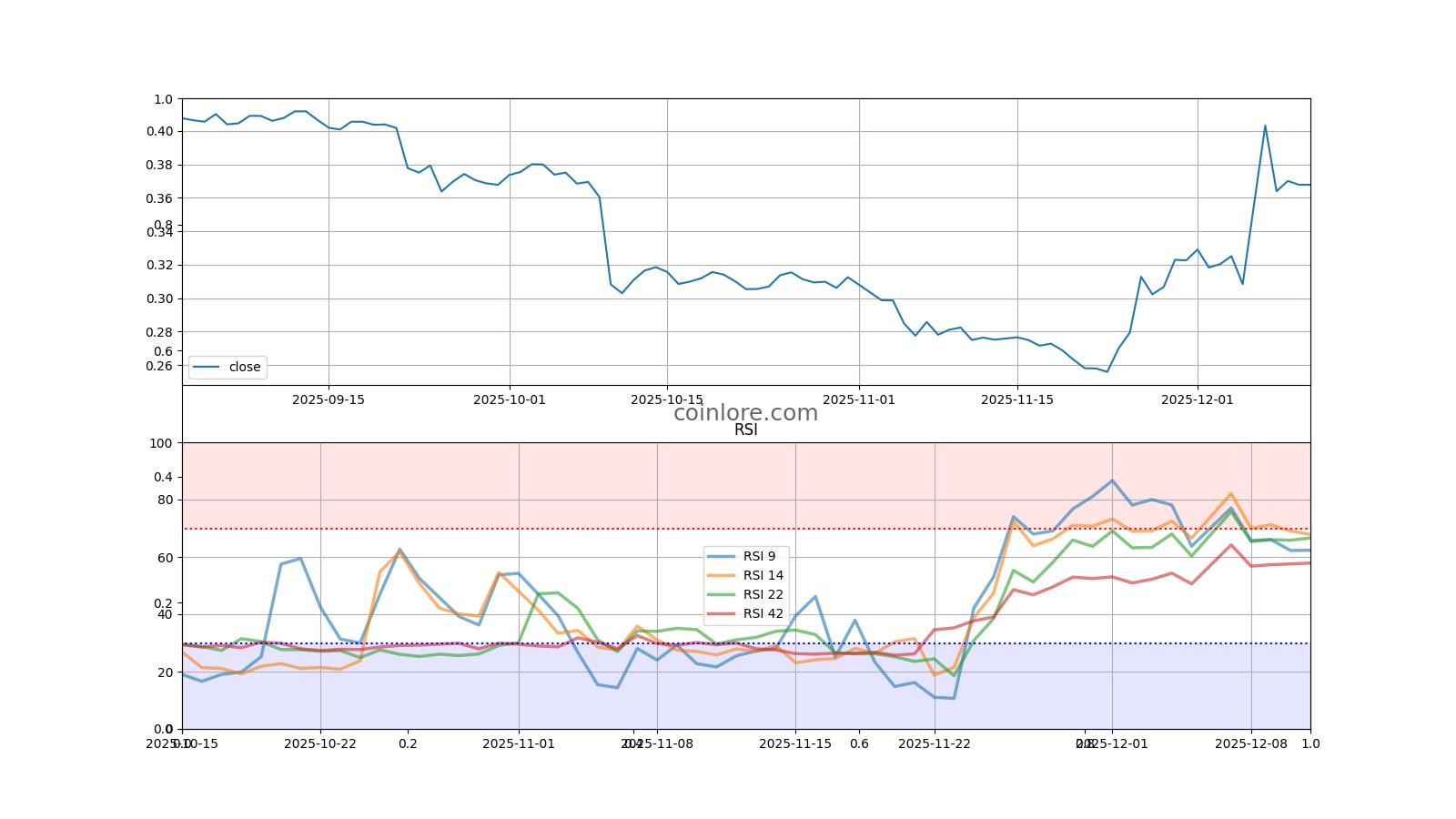 Trabzonspor Fan Token RSI indicator
