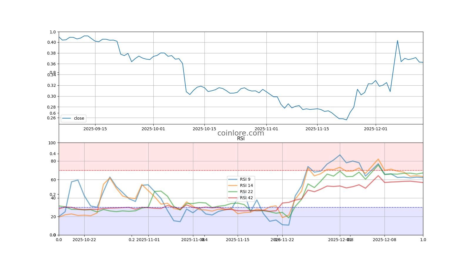 Trabzonspor Fan Token RSI indicator