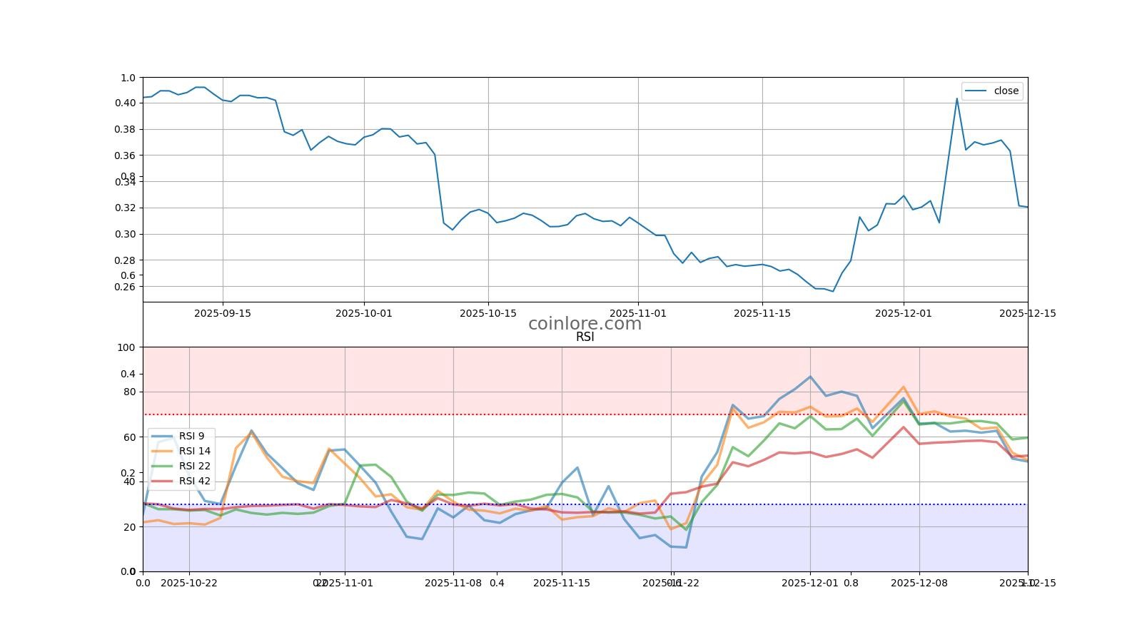 Trabzonspor Fan Token RSI indicator