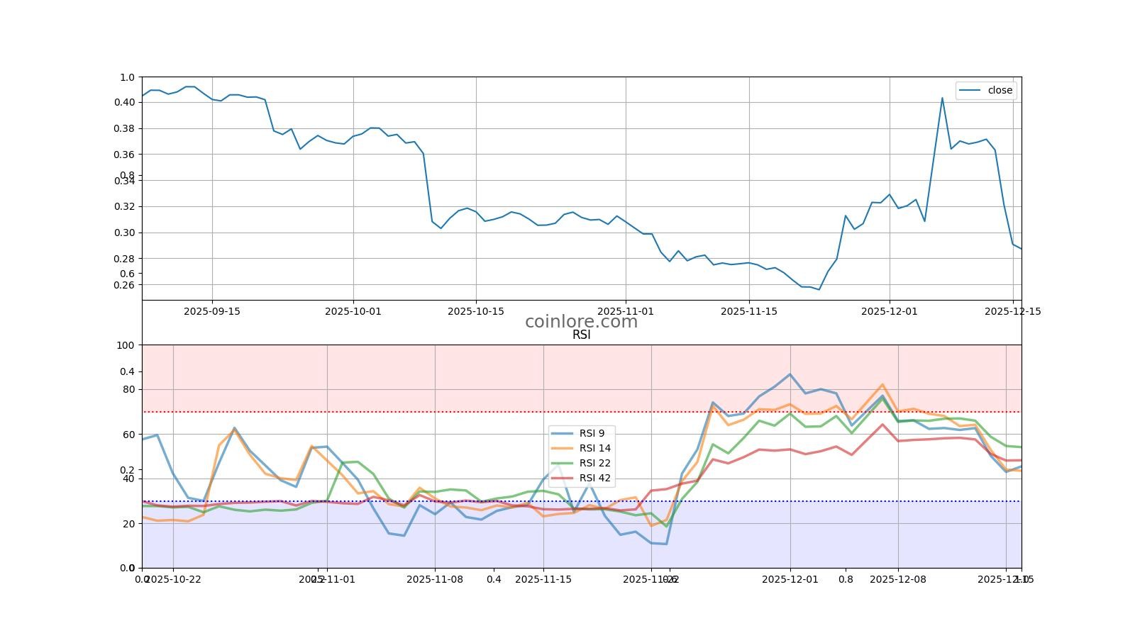 Trabzonspor Fan Token RSI indicator