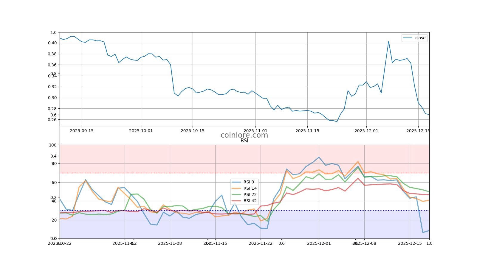 Trabzonspor Fan Token RSI indicator