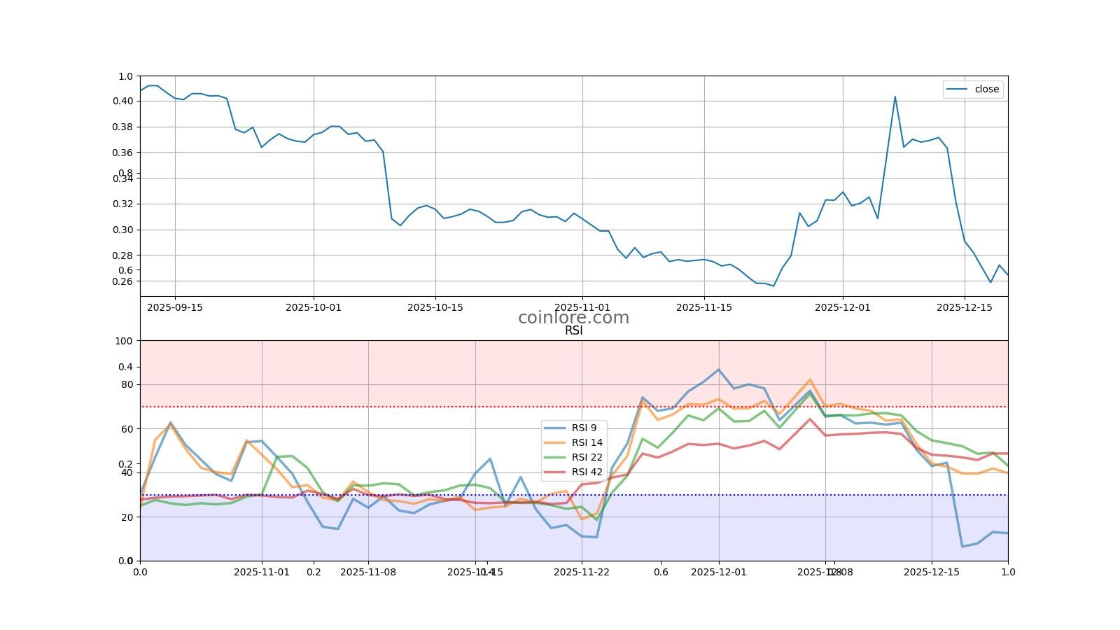 Trabzonspor Fan Token RSI indicator