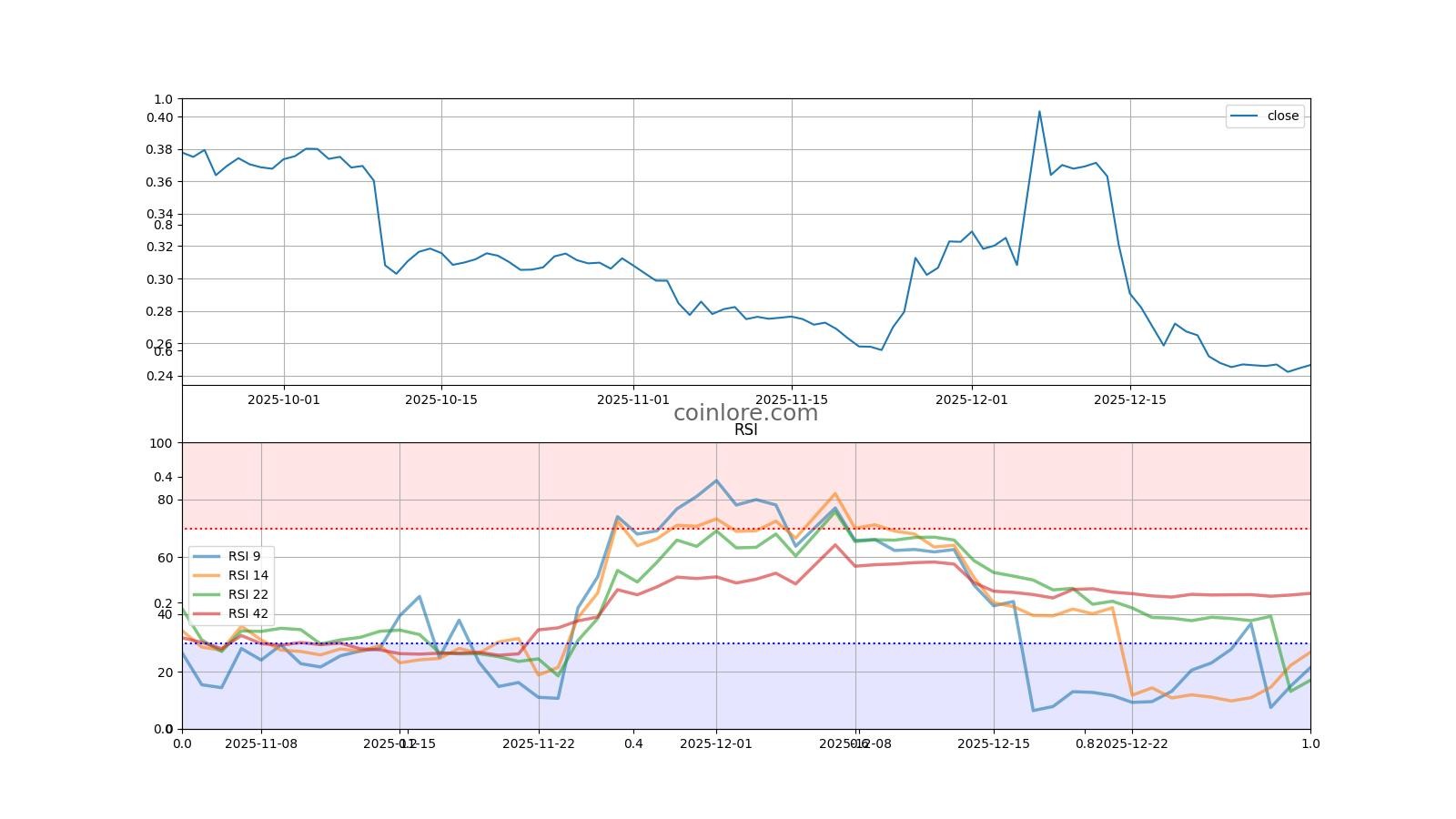 Trabzonspor Fan Token RSI indicator