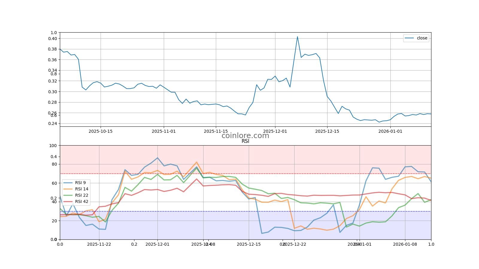 Trabzonspor Fan Token RSI indicator