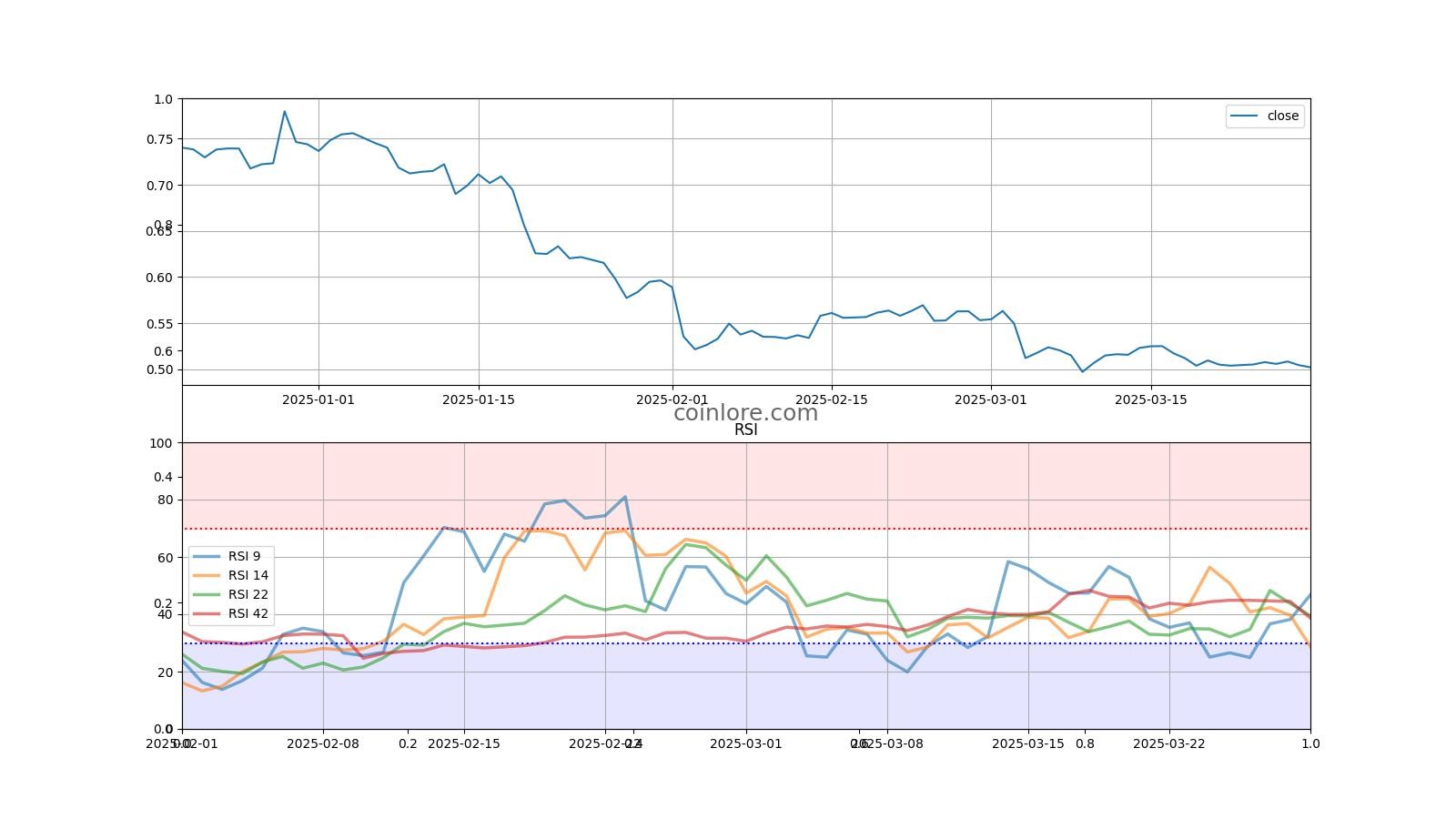 Trabzonspor Fan Token RSI indicator