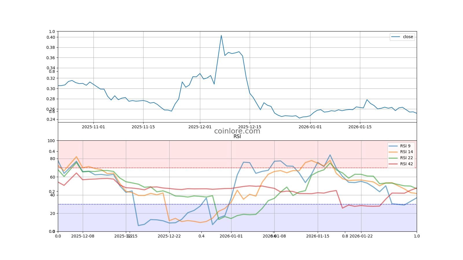 Trabzonspor Fan Token RSI indicator