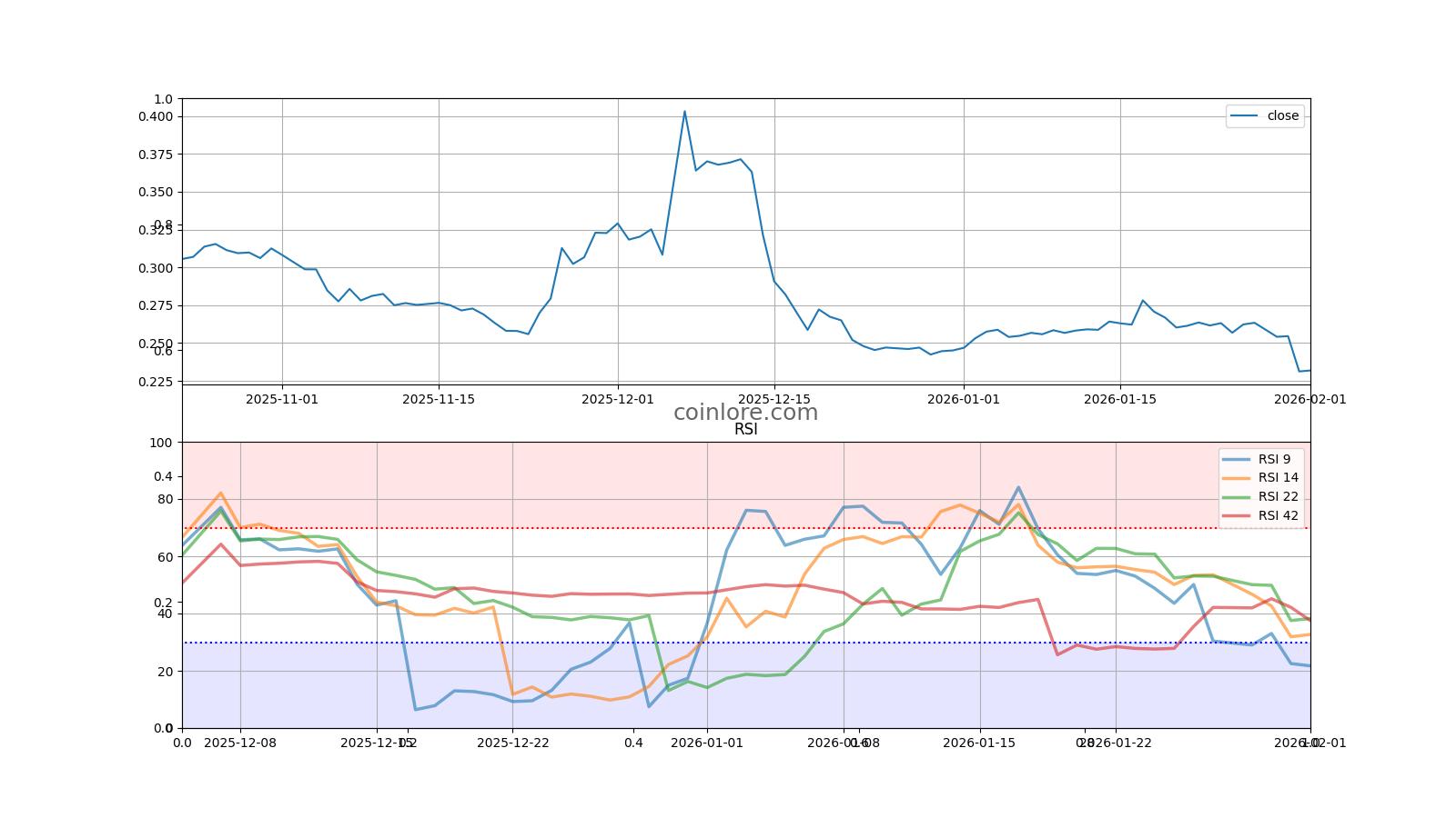 Trabzonspor Fan Token RSI indicator