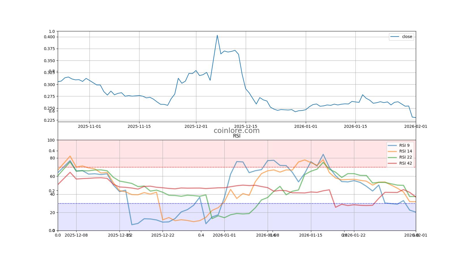 Trabzonspor Fan Token RSI indicator