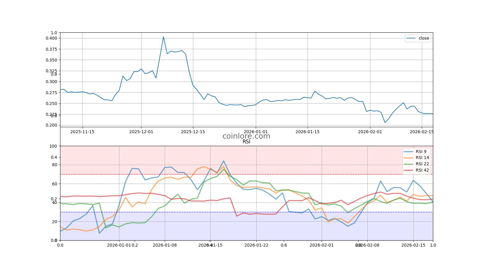 Trabzonspor Fan Token RSI indicator