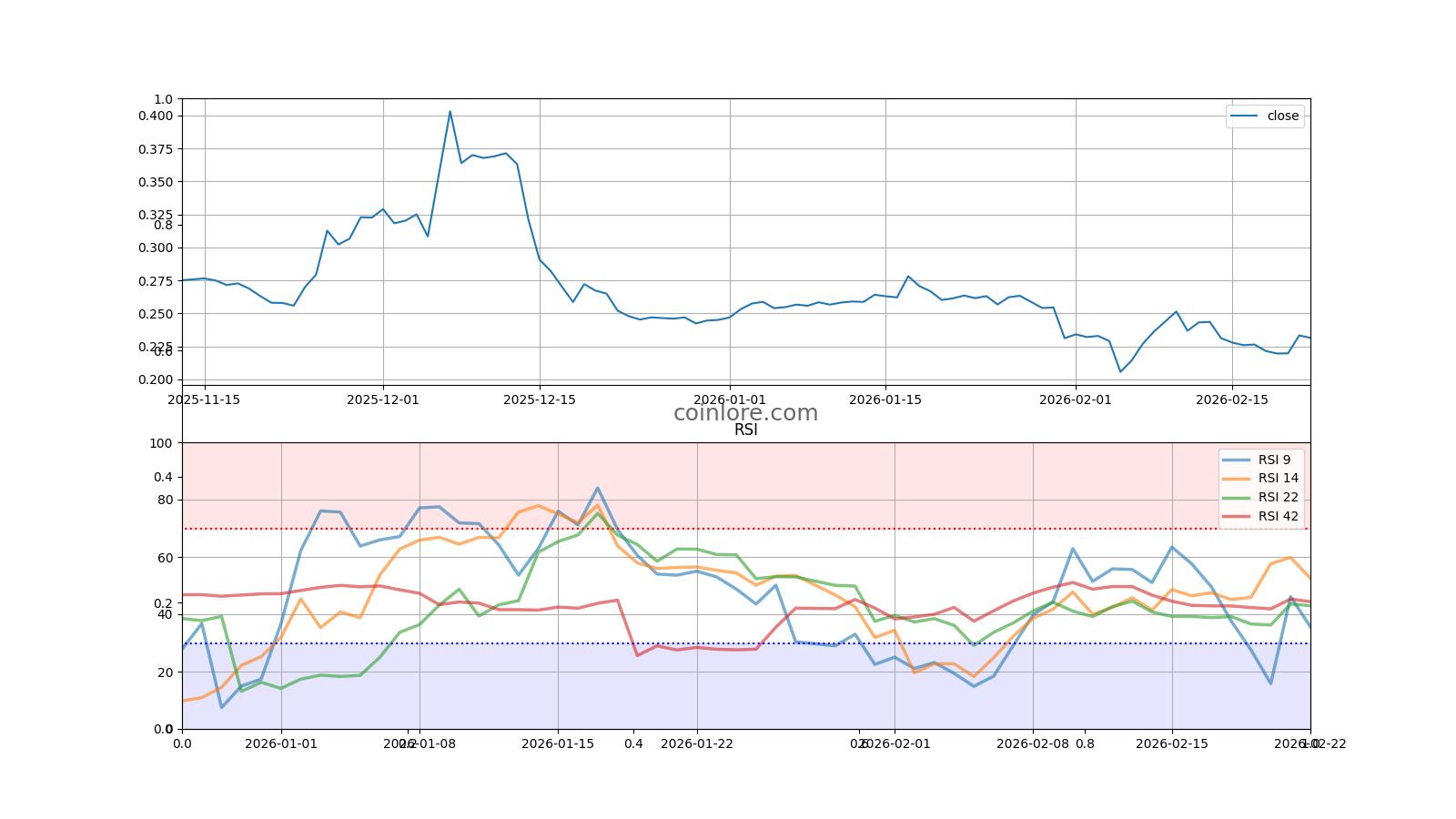 Trabzonspor Fan Token RSI indicator