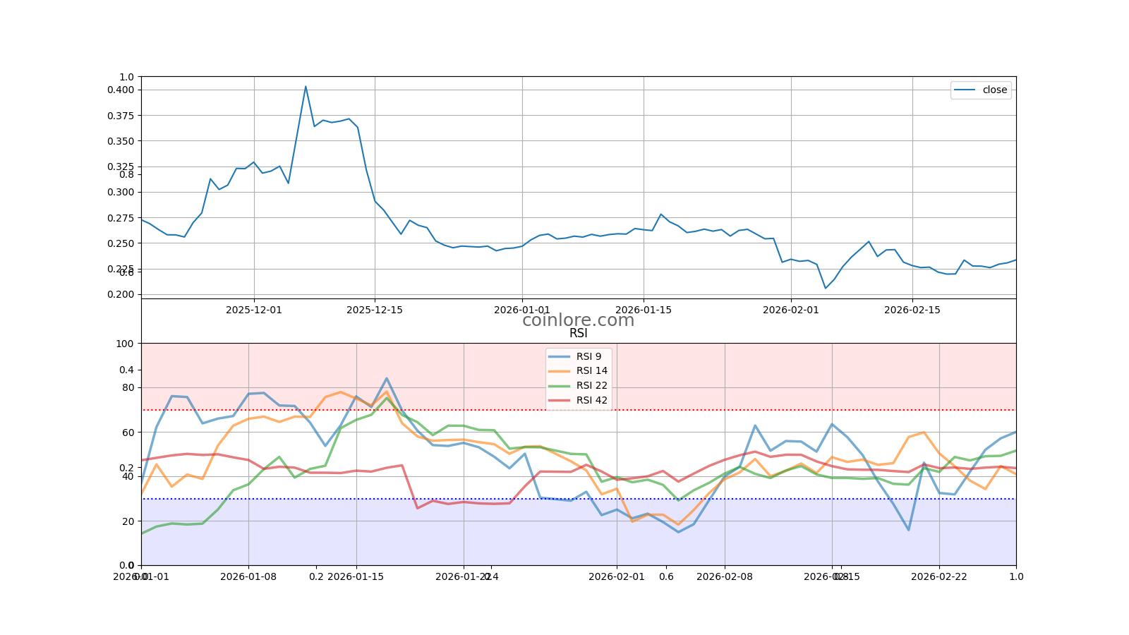 Trabzonspor Fan Token RSI indicator