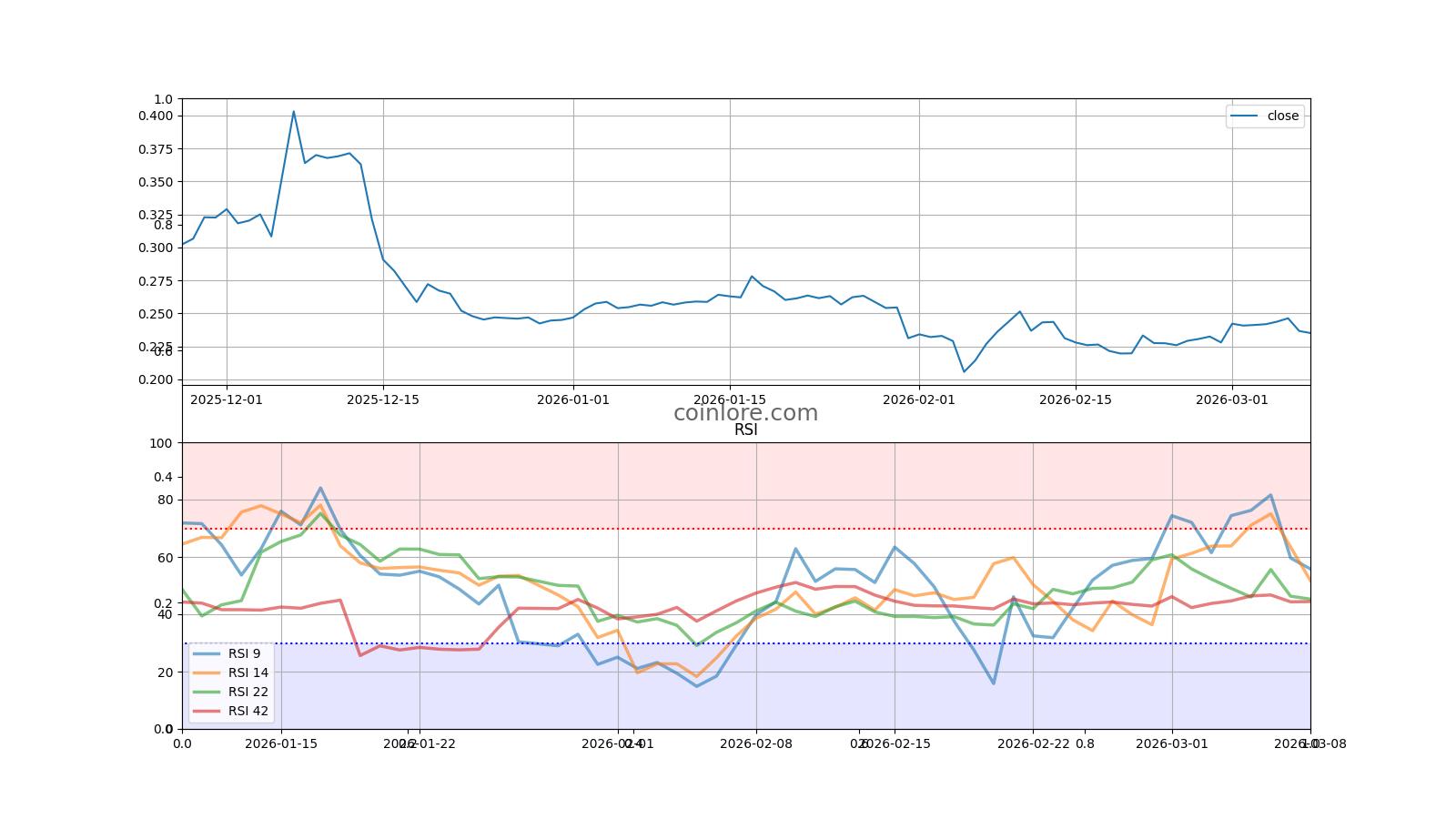 Trabzonspor Fan Token RSI indicator