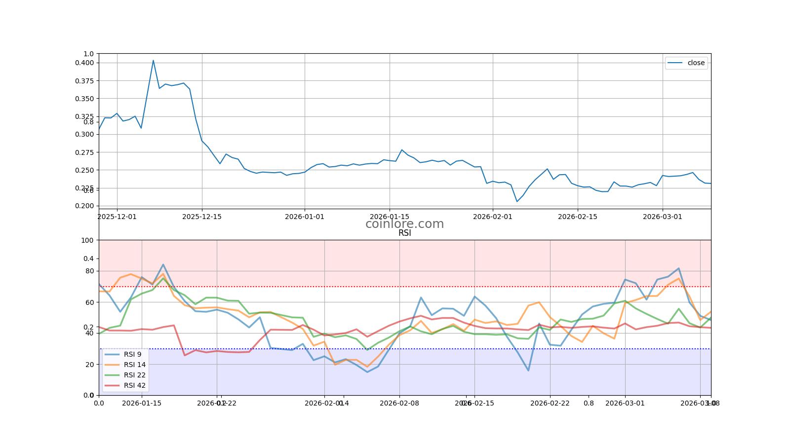 Trabzonspor Fan Token RSI indicator