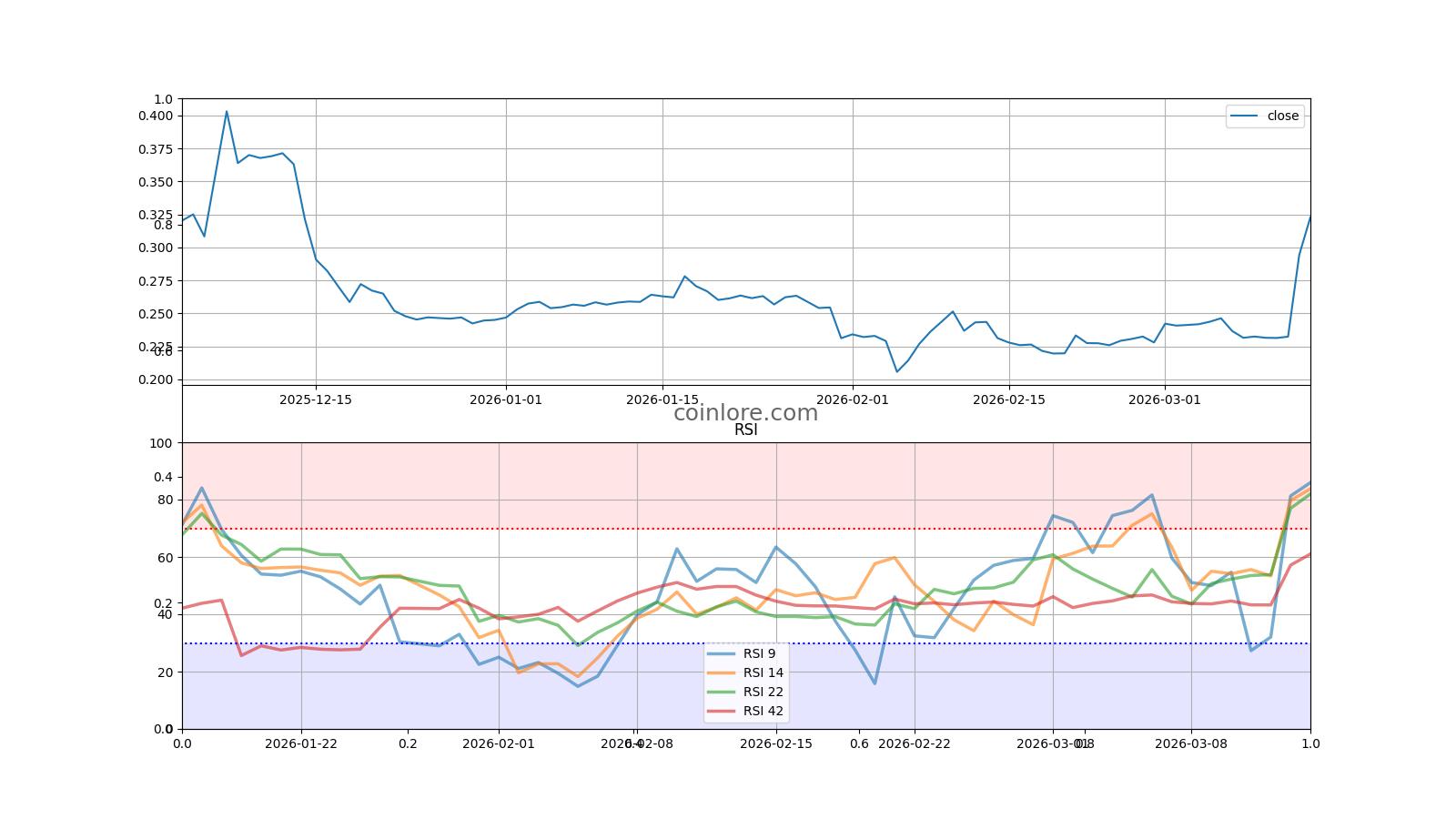 Trabzonspor Fan Token RSI indicator