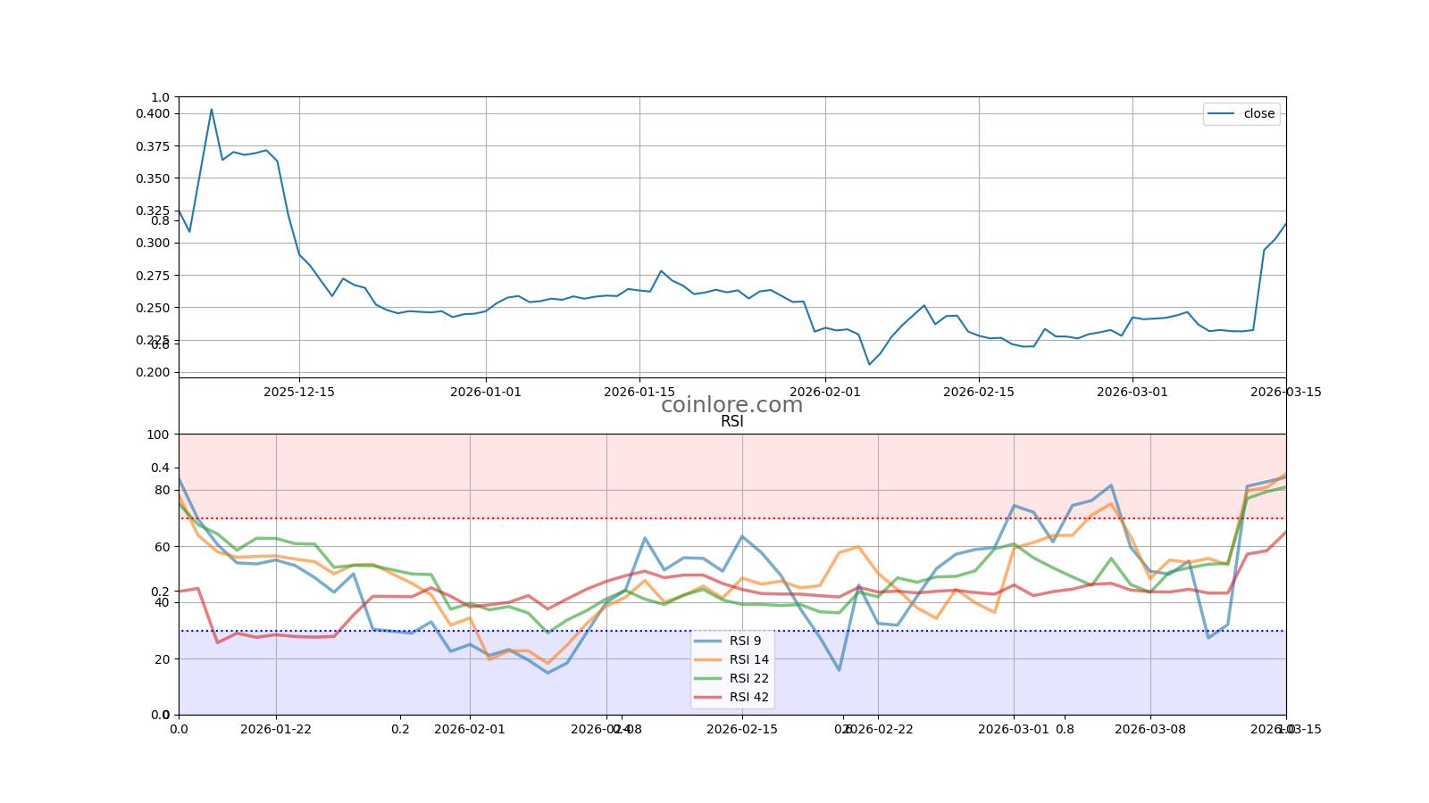 Trabzonspor Fan Token RSI indicator