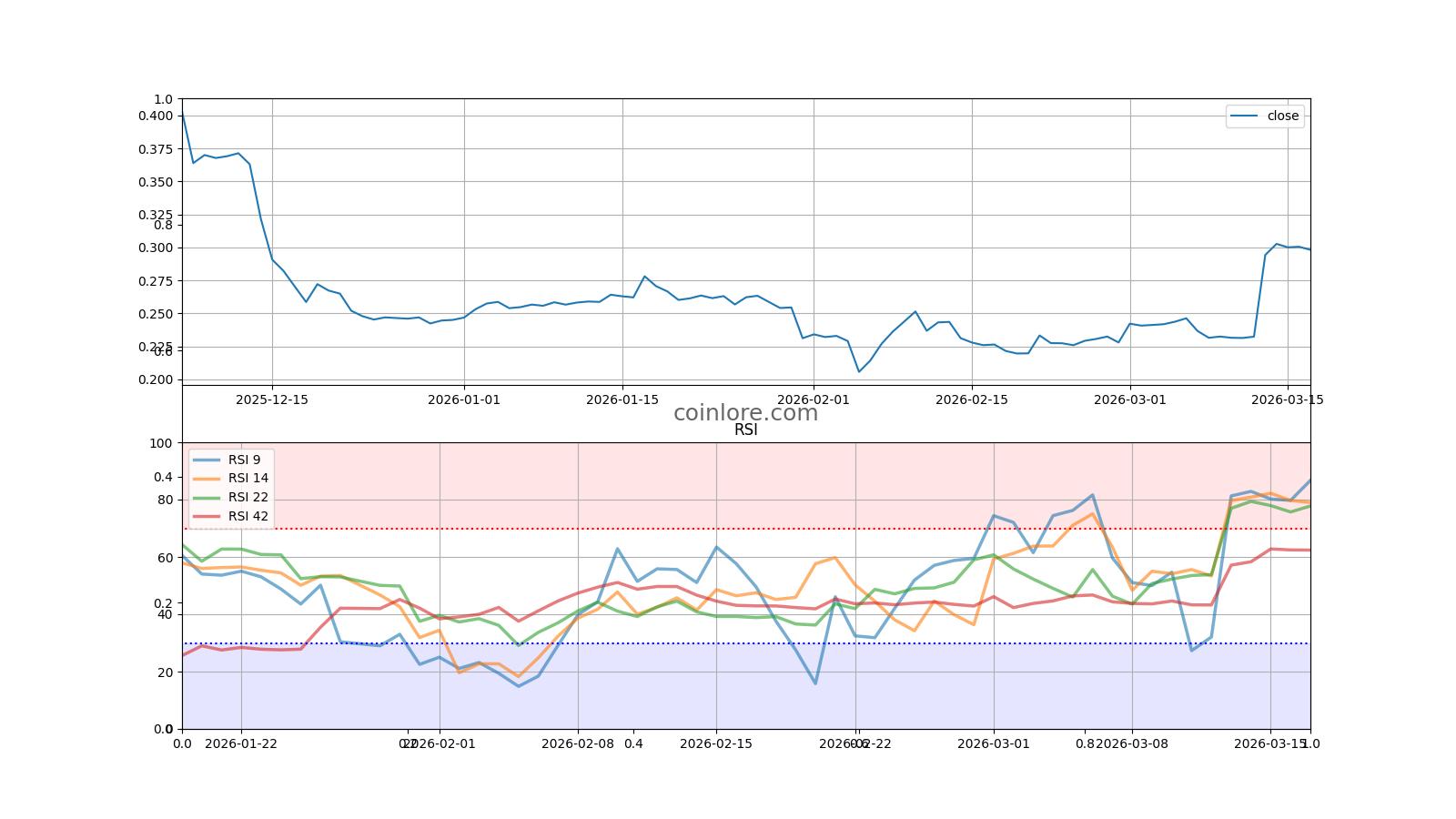 Trabzonspor Fan Token RSI indicator