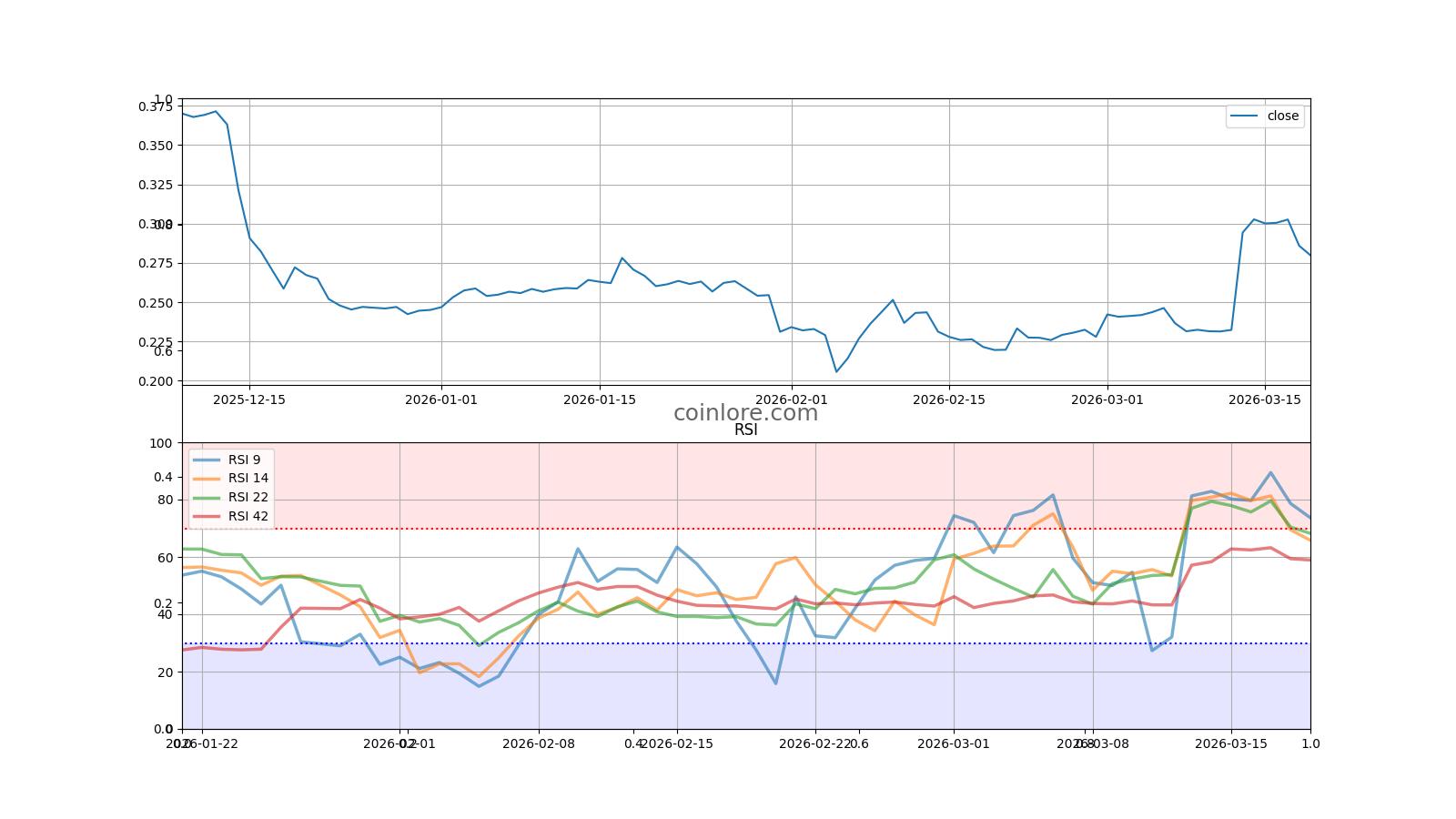 Trabzonspor Fan Token RSI indicator